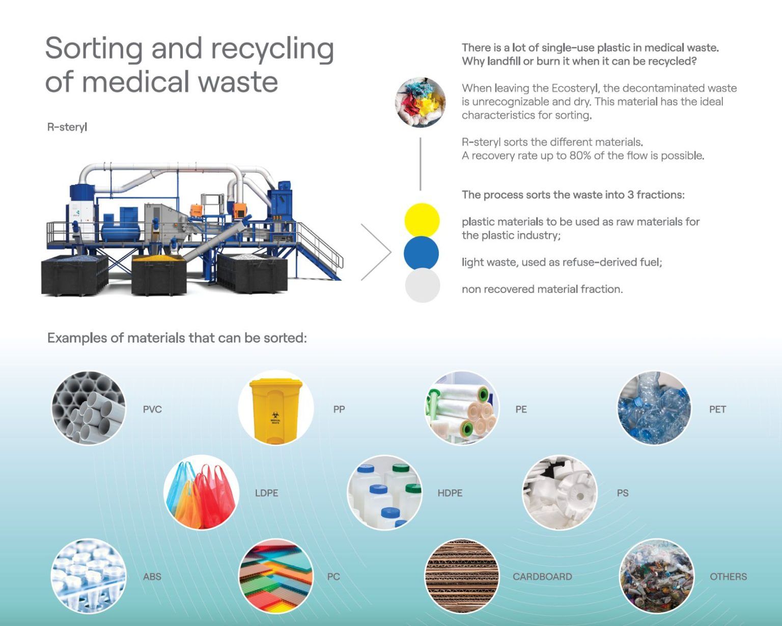 Valorizing disinfected medical waste: it’s possible